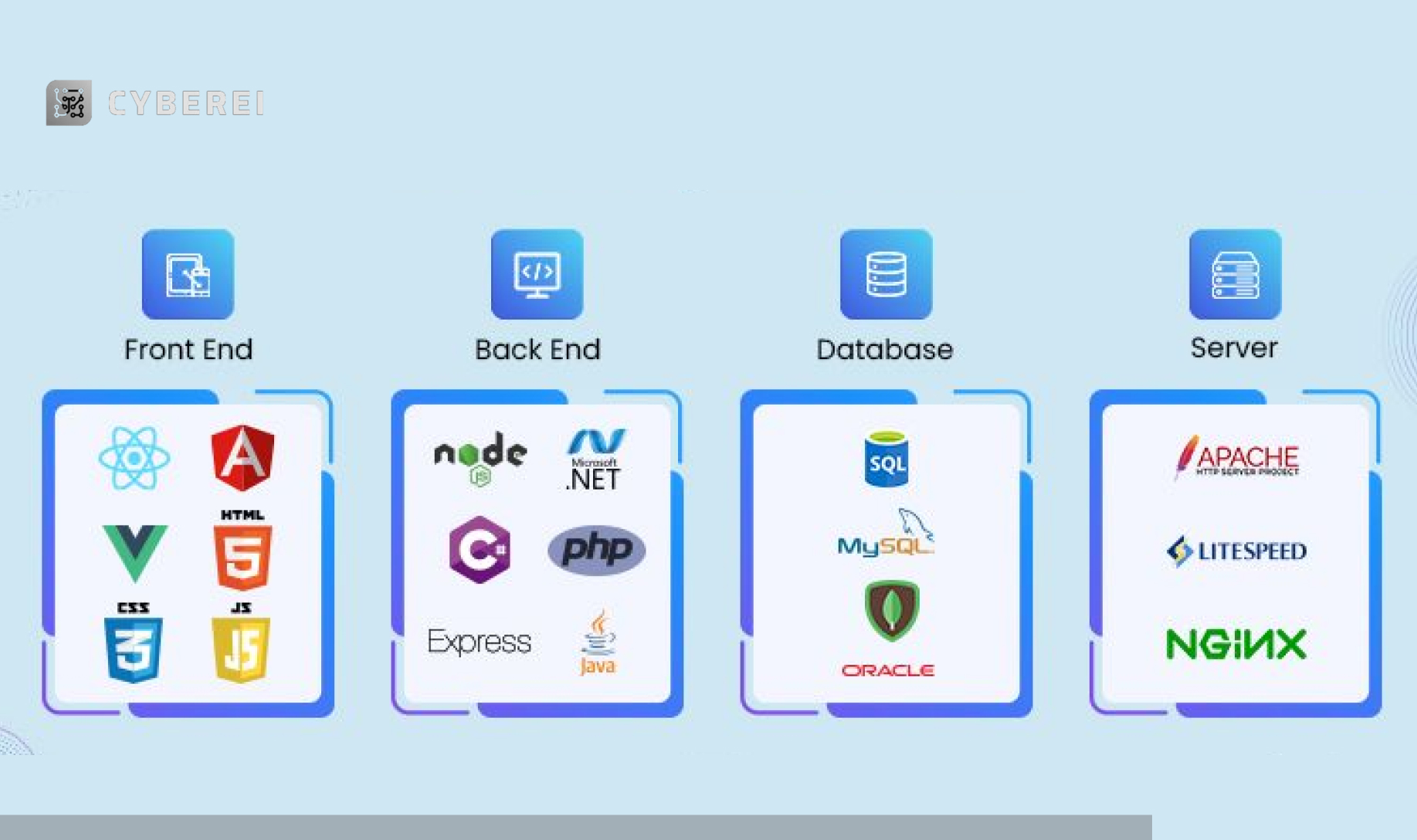 Best Tech Stack for web development in 2024: Navigating the future ...